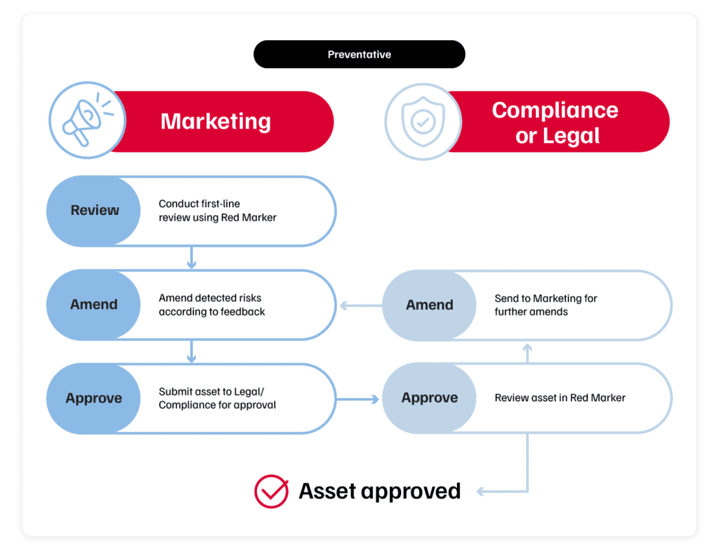 Document Scanning | Red Marker USA